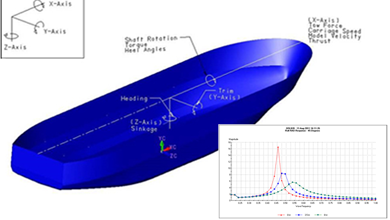 NUMERICAL_SIMULATION